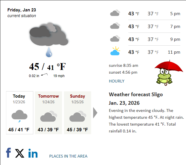 Weather Sligo, Ireland today - current weather forecast Sligo ...